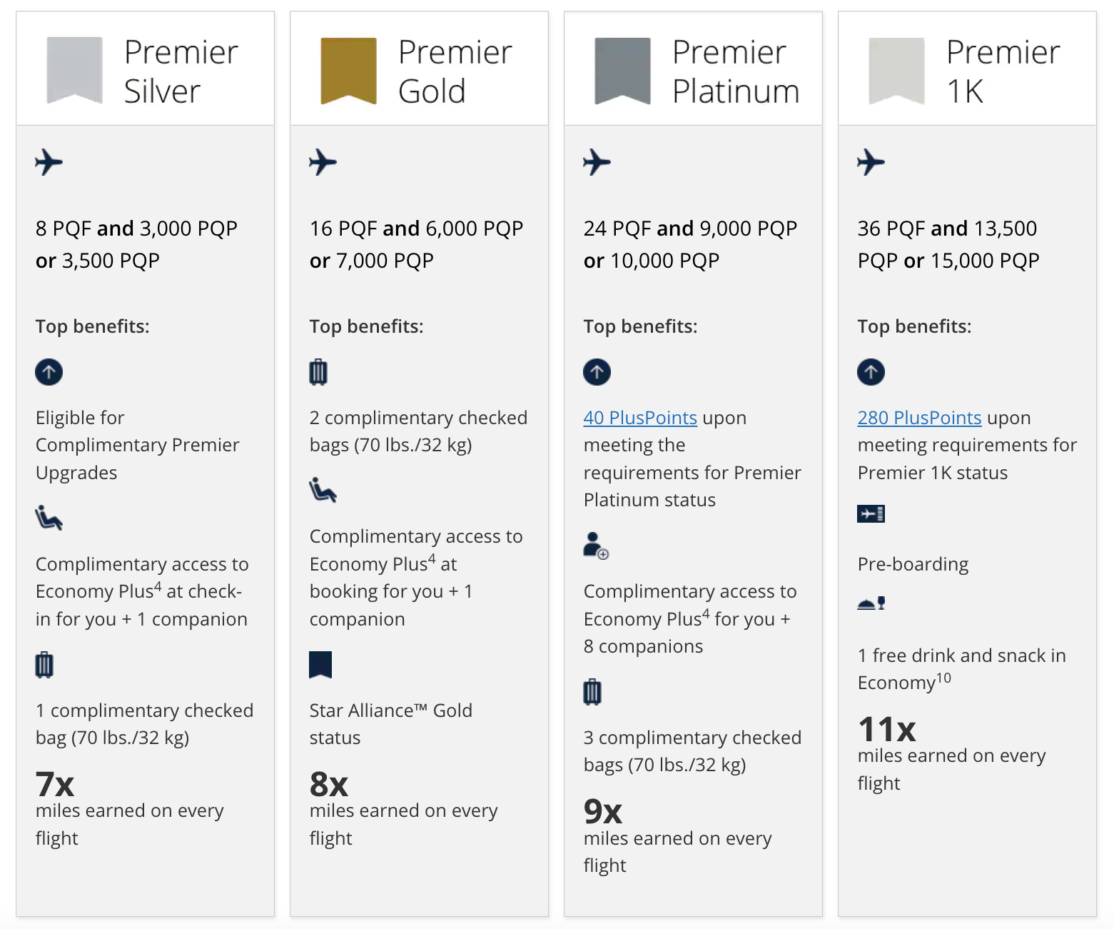 United Airlines - The Bulkhead Seat