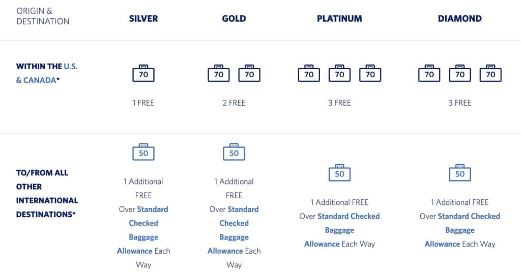 Delta Air Lines - The Bulkhead Seat