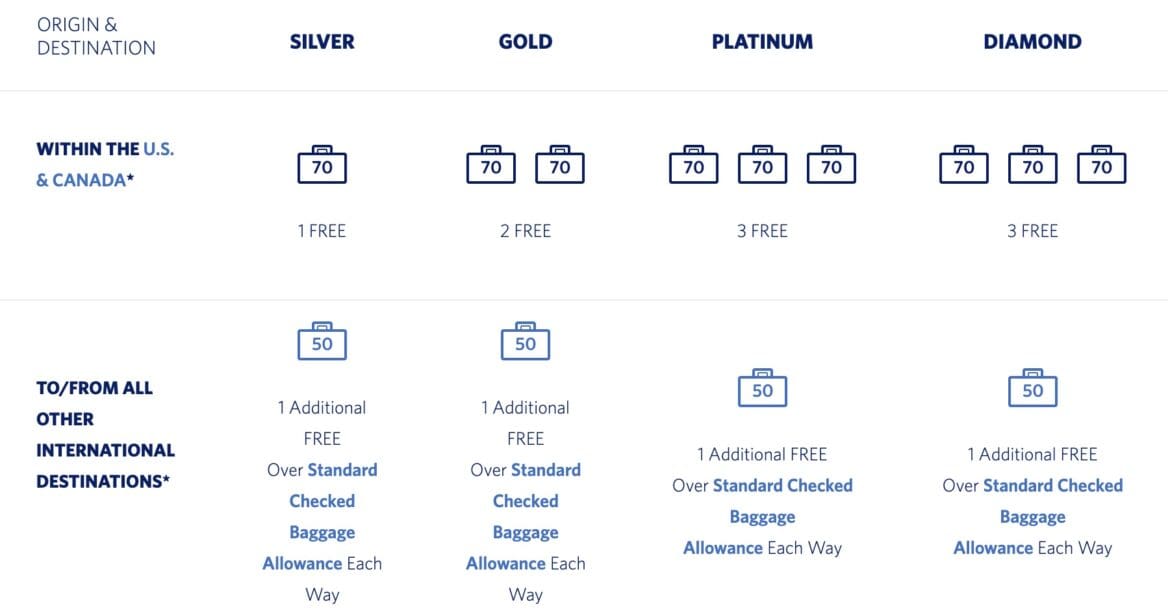 Delta Air Lines - The Bulkhead Seat