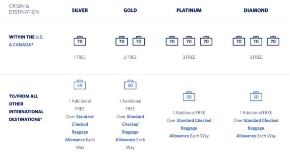 Delta Air Lines - The Bulkhead Seat