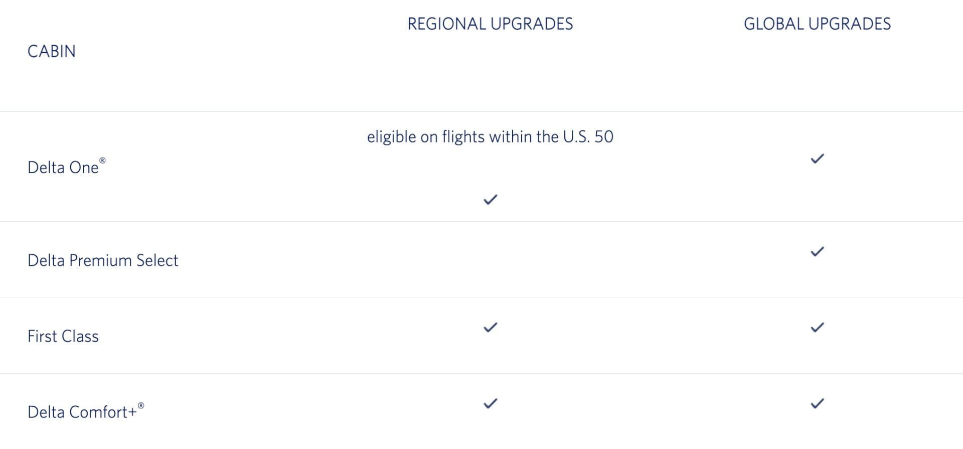 Delta Air Lines - The Bulkhead Seat