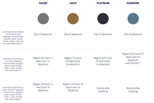 Delta Air Lines - The Bulkhead Seat
