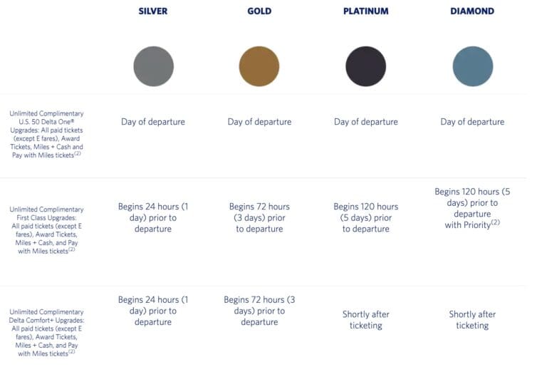 Delta Air Lines - The Bulkhead Seat
