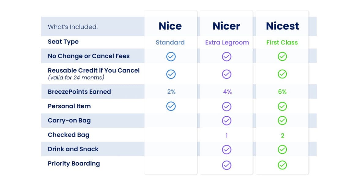 Flight Review: Breeze Airways Airbus A220-300 Ascent Class – TPA-PVD ...