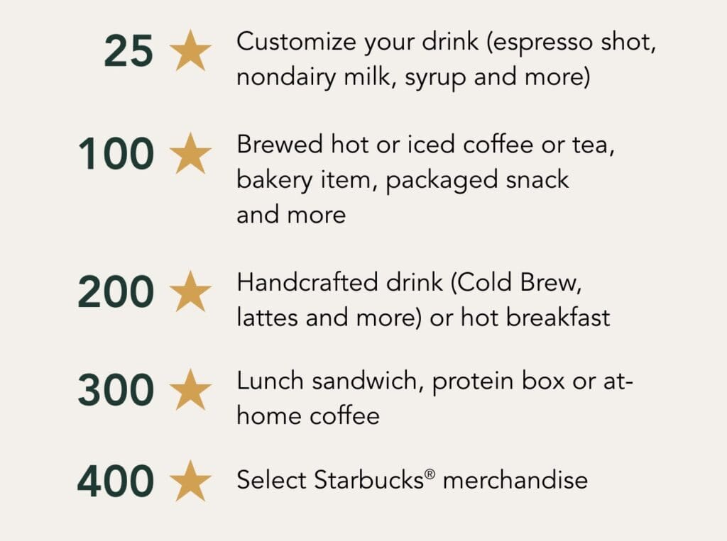 Reminder: Starbucks® Rewards Devaluation Coming February 13th - The ...