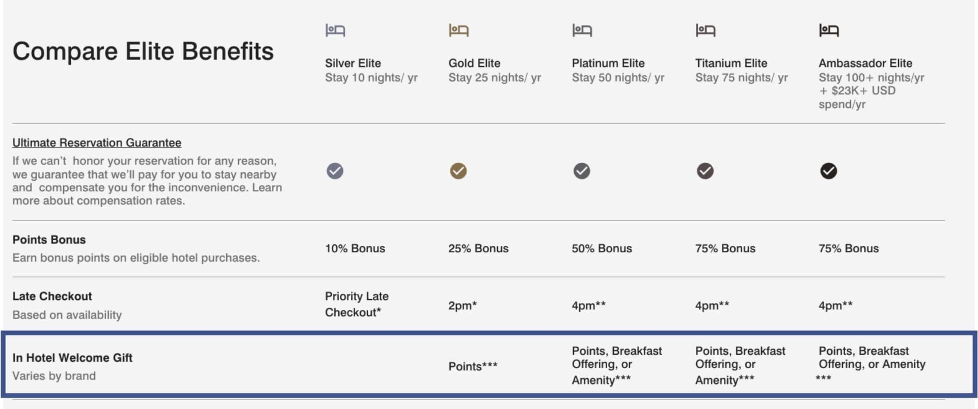 Stop Playing Games With Elite Breakfasts, Marriott - The Bulkhead Seat