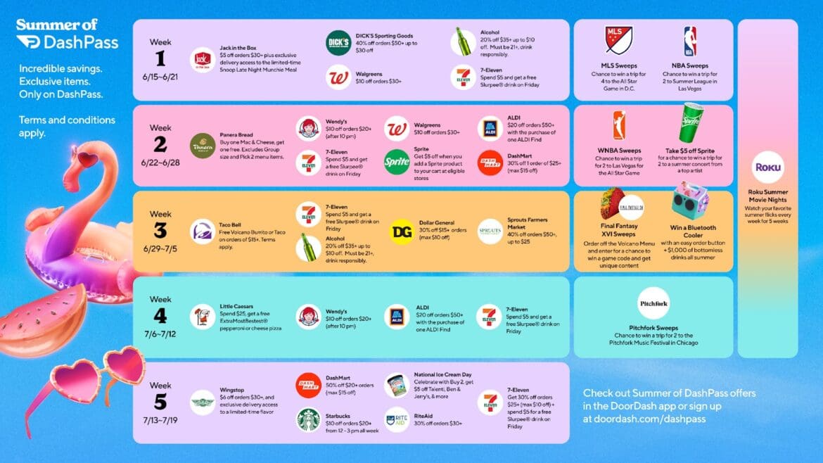 Summer of DashPass: DoorDash Weekly Deals Announced - The Bulkhead Seat