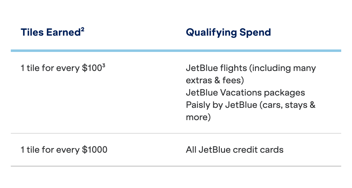 Act Fast: JetBlue is Offering Delta Elites Generous Status Matches ...