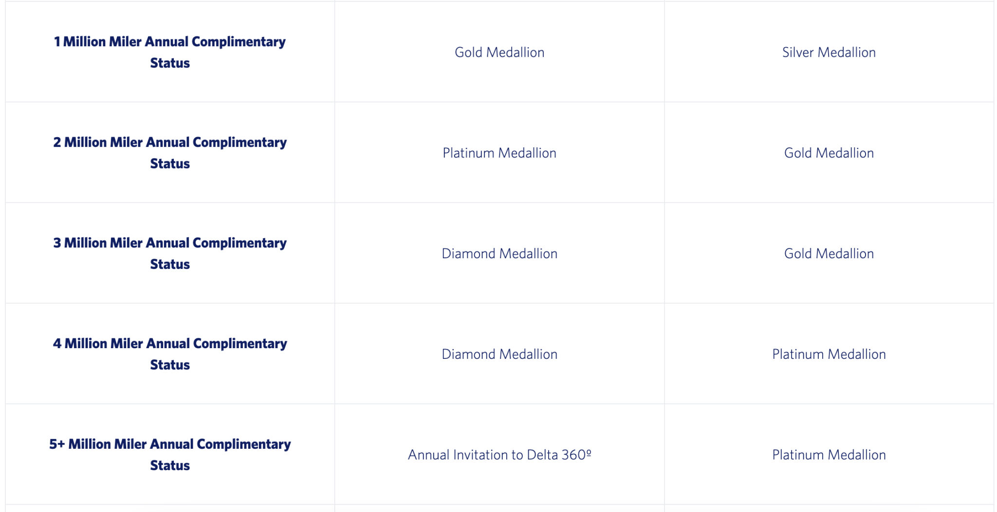 Delta Air Lines - The Bulkhead Seat