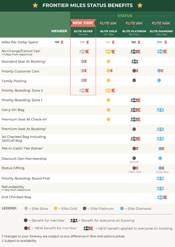 Frontier Airlines Launches New Revenue-Based Frequent Flier Program ...