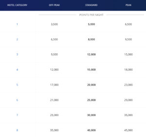 Hyatt Announces 151 Hotel Category Changes for 2025 - The Bulkhead Seat