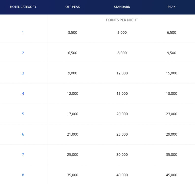 Hyatt Announces 151 Hotel Category Changes for 2025 - The Bulkhead Seat