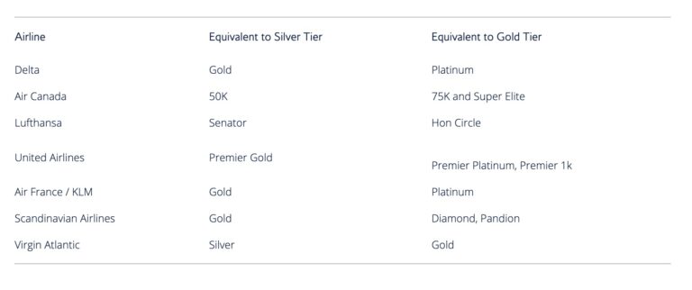 British Airways is Offering Status Matches for US and Canadian ...
