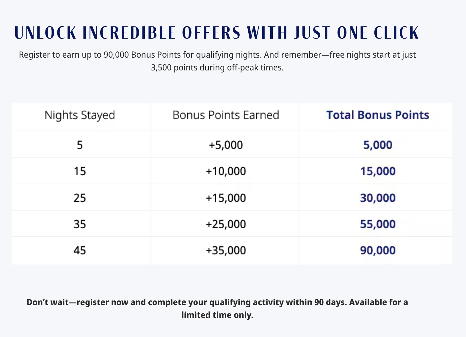 Targeted Promo: Up to 90,000 World of Hyatt® Bonus Points - The ...