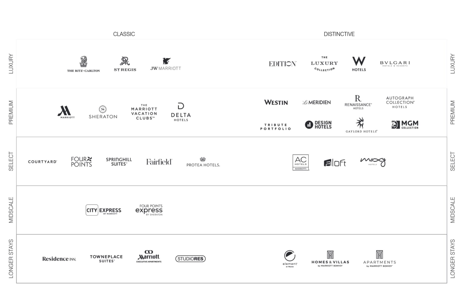 Marriott - The Bulkhead Seat