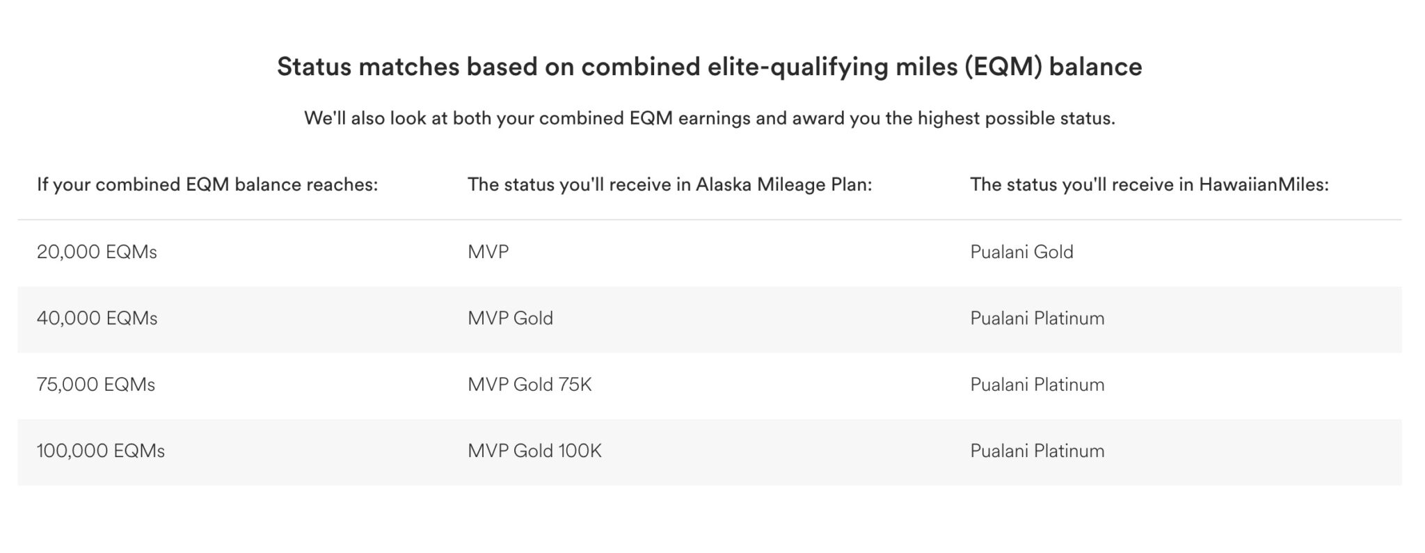 Alaska and Hawaiian Status Matches Are Now Live - The Bulkhead Seat