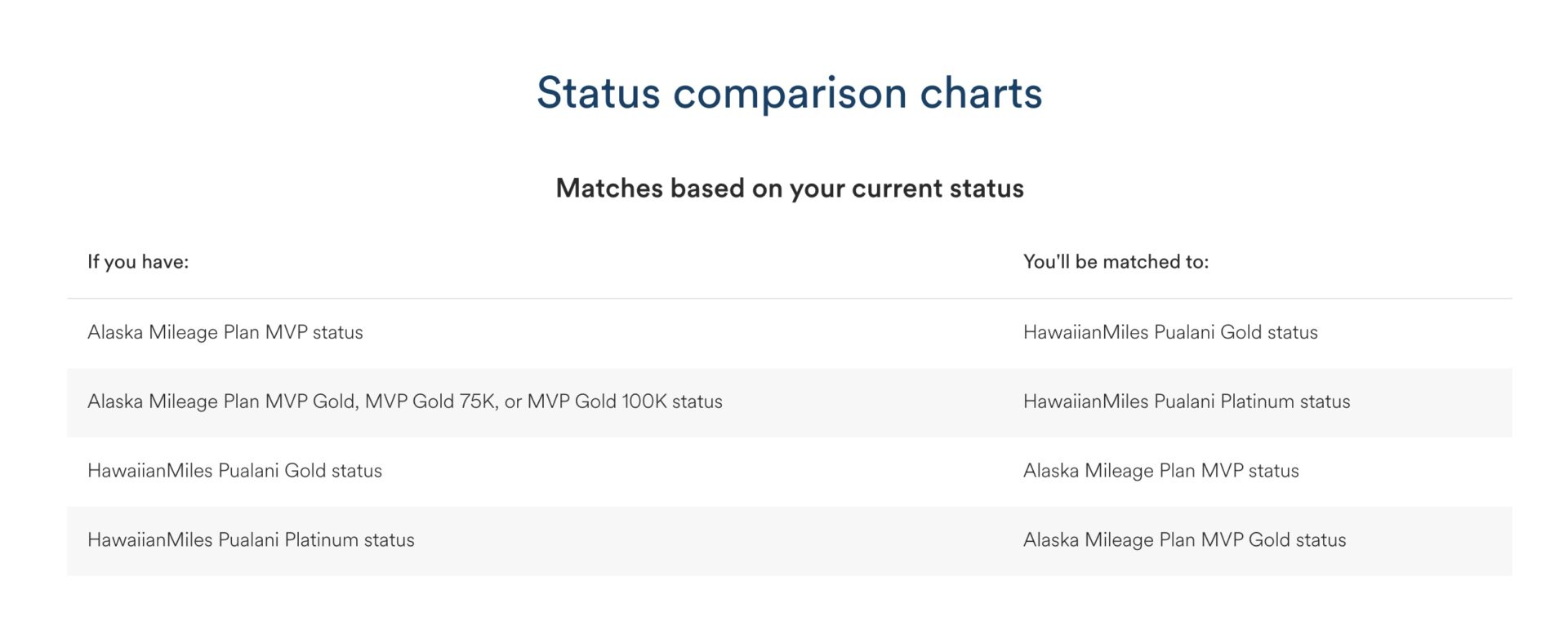 Alaska and Hawaiian Status Matches Are Now Live - The Bulkhead Seat