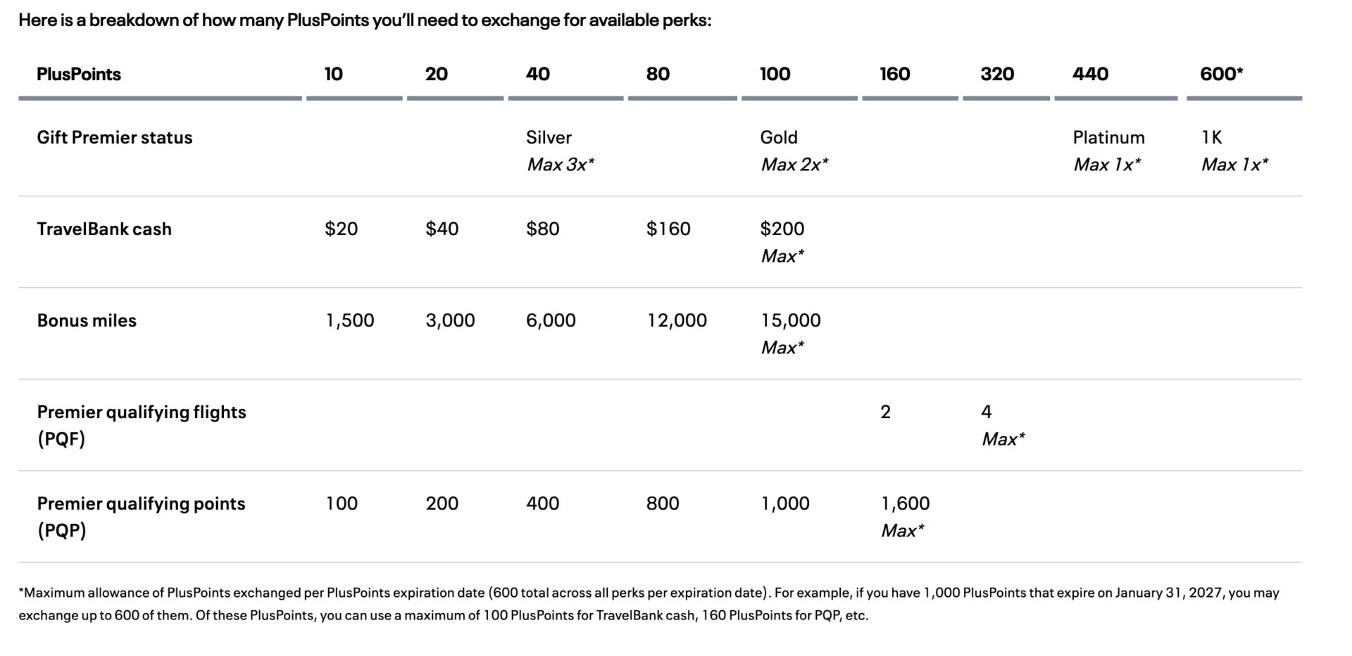 Sweet: Options Other Than Upgrades are Now Live for United PlusPoints ...