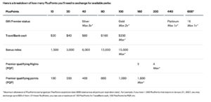 Sweet: Options Other Than Upgrades are Now Live for United PlusPoints ...