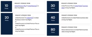 United Reveals New Ways to Redeem PlusPoints Other Than Upgrades - The ...