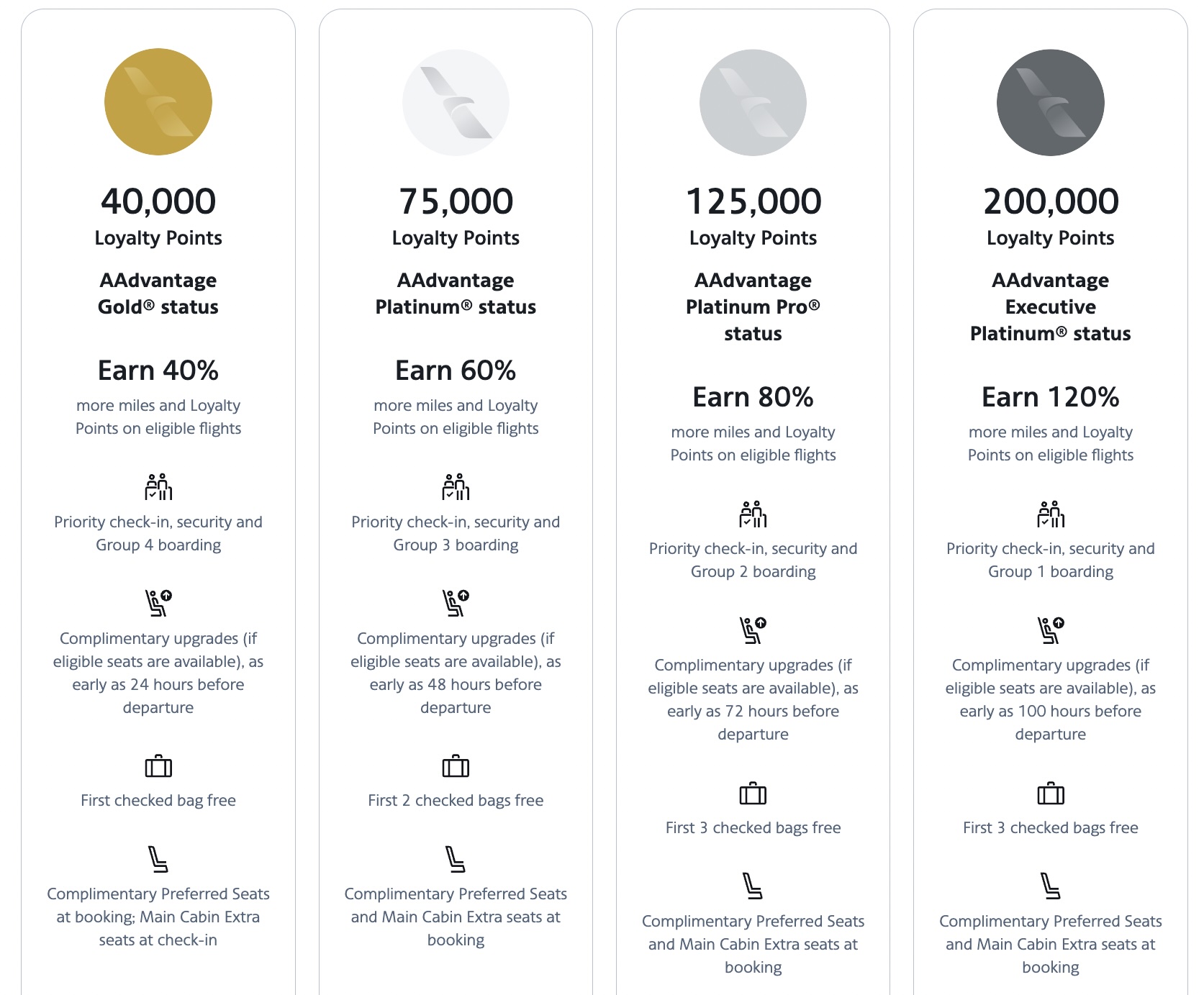 Promo: World of Hyatt® Offers Elite Members Complimentary American ...