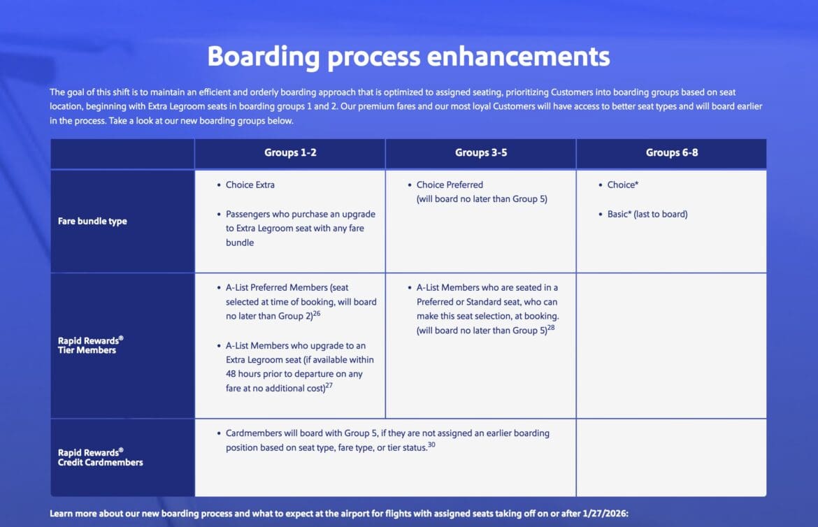 Southwest Airlines Begins Assigned Seating Today With Eight Boarding ...