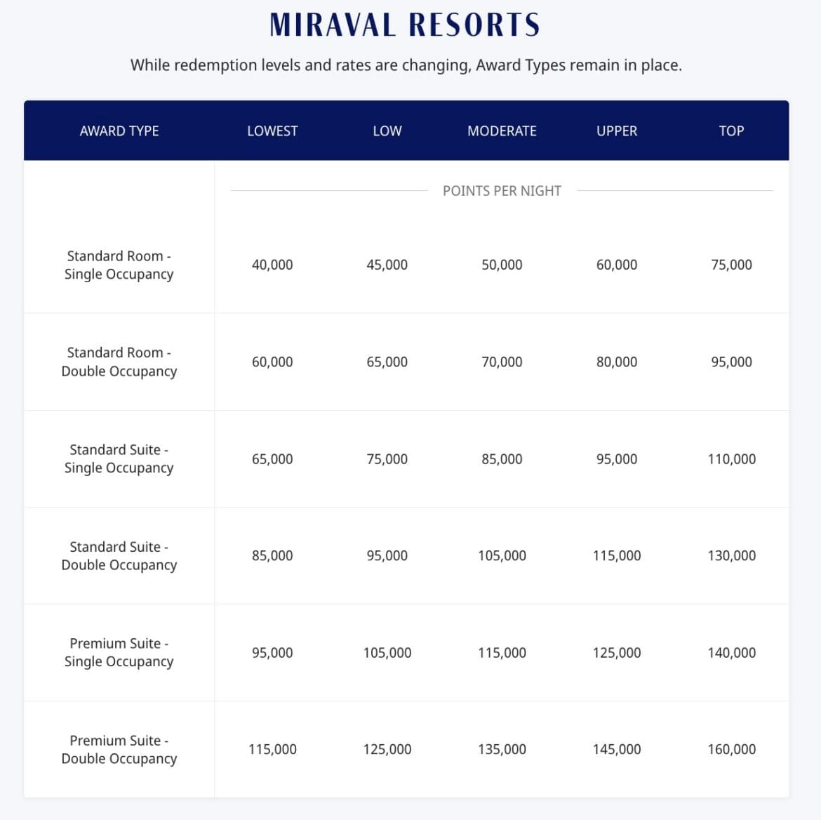 Yikes: World of Hyatt® Expands to Five Award Pricing Tiers and ...
